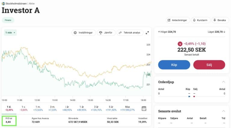 Vad är ett P/E-tal? Hur beräknar man och använder det – Börskunskap