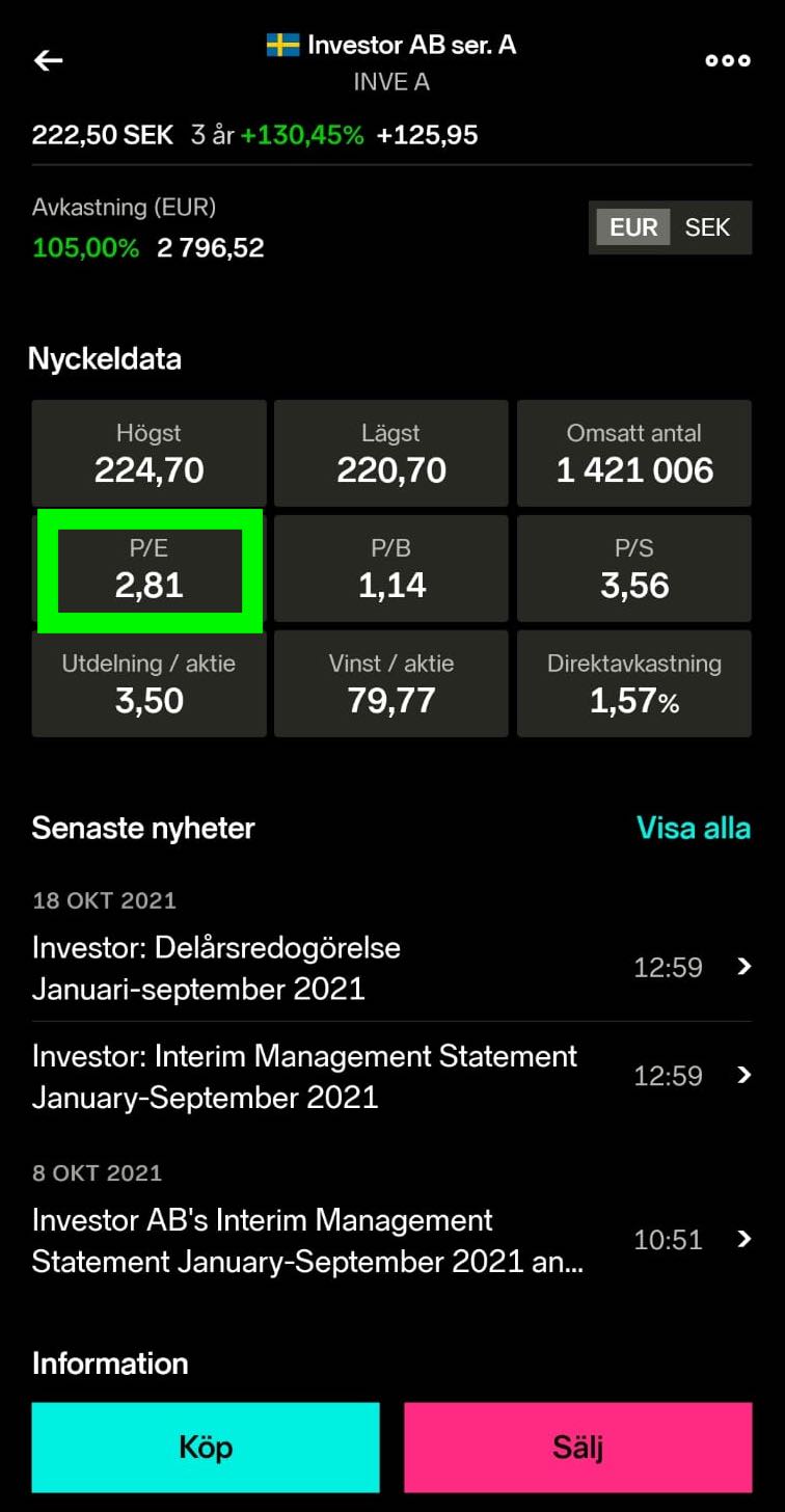 Vad är ett P/E-tal? Hur beräknar man och använder det – Börskunskap