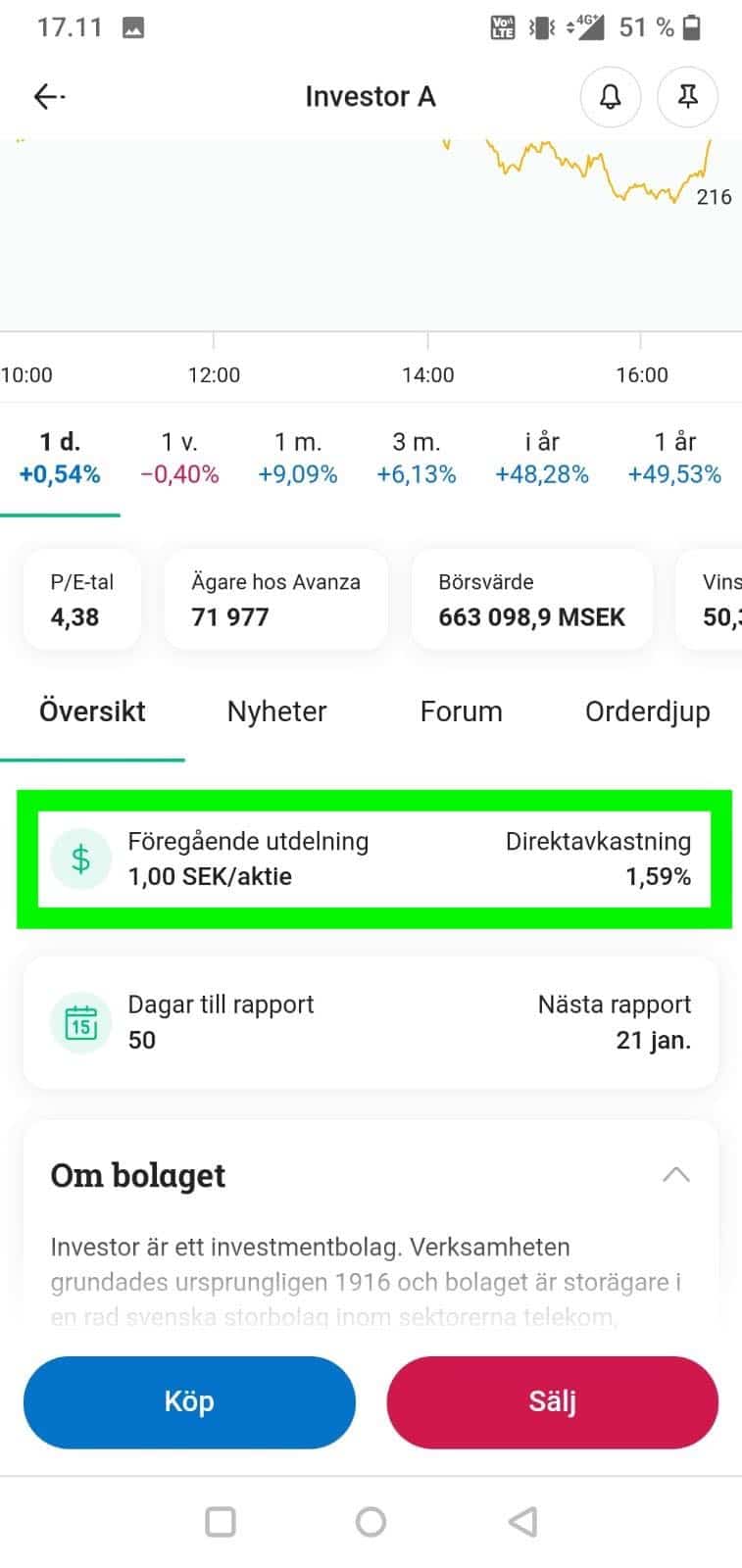 Vad betyder direktavkastning? – Börskunskap